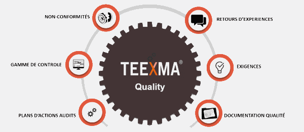 Répondez aux attentes des normes qualité - Bassetti Group