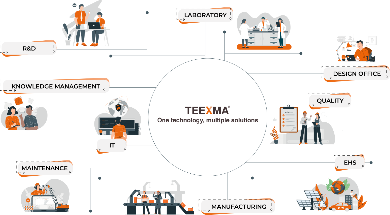Knowledge Management Software | TEEXMA
